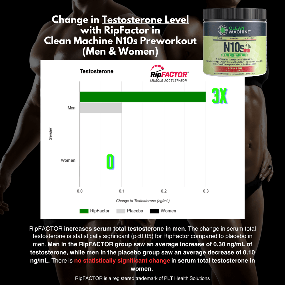 N10s Clean Pre-workout